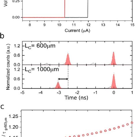 A Iv Characteristic Of Two Pixel Detectors Having Side Capacitor