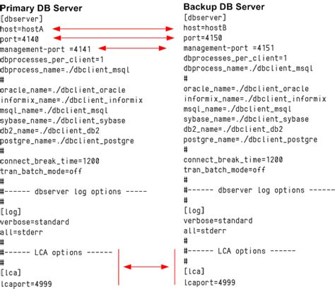 Documentation FR Dep HAConfDBS 8 5 0 Genesys Documentation