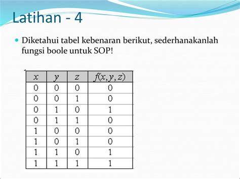 Penyederhanaan Fungsi Boolean Ppt