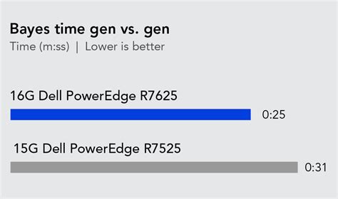 The Case For Upgrading Your Servers To Dell Poweredge R Servers