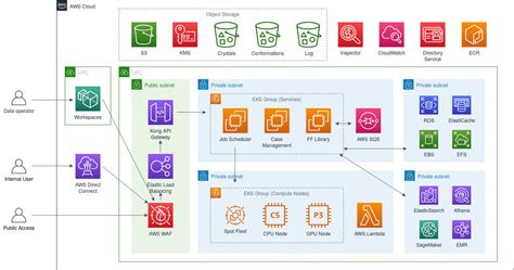 Architecture Characters Now And Then One Page Press