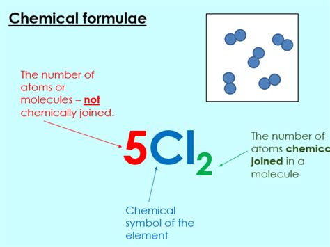 Chemical Formulae Ks3 Activate Teaching Resources