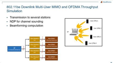 modeling ieee 802 11be wi fi 7 in matlab matlab