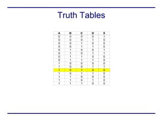 Boolean Logic ODP Computing Technology Computing