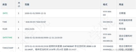 数据库mysql详细教程 千锋学习笔记mysql 千锋笔记 Csdn博客 数据库mysql详细教程 千锋学习笔记mysql 千锋笔记 Csdn博客