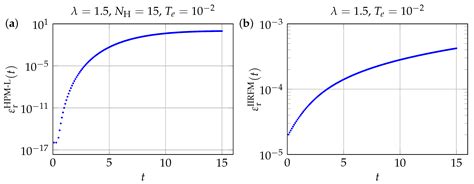 Numerical Solution Of Linear Second Kind Convolution Volterra Integral