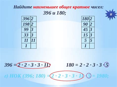 Презентация к уроку 6 класса Наименьшее общее кратное Ppt