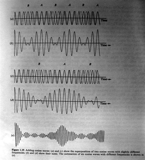 Superposition