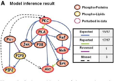 Figure 1 From Causal Graph Discovery With Retrieval Augmented Generation Based Large Language