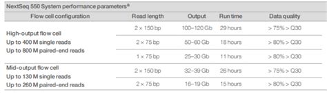 NextSeq Core Facilities
