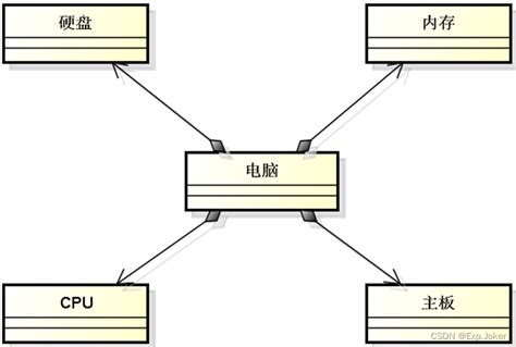 c 深度解析教程（十三）继承的概念和意义、继承中的访问级别、不同的继承方式、继承中的构造与析构 c 的继承等级 csdn博客