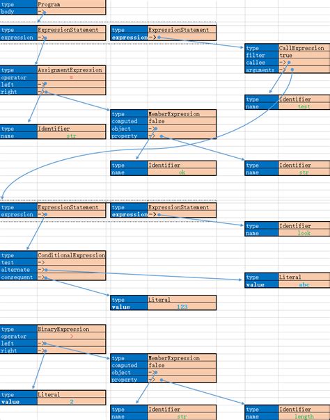 angular源码分析 angular中脏活累活承担者之 parse 王大鹏 博客园
