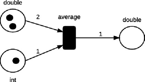 Figure 31 From Zero One Integer Linear Programming For Program