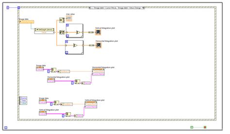 Labview 2014 Overlay On A Continuous Feed Ni Community