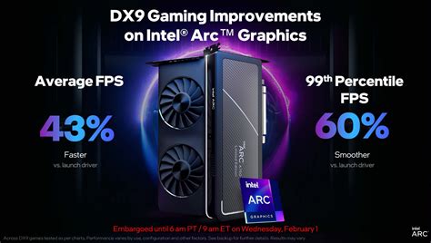 Driver Gpu Intel Arc Baru Tingkatkan Performa Game Dx9 Lebih Dari 40