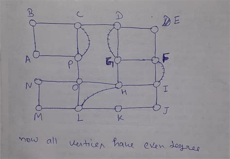 Solved Need Help With This Question Eulerize This Graph Using As Few Course Hero