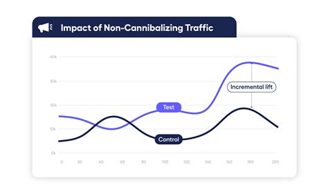 Incremental Traffic Looking For A New Ua Partner Adjoe Incremental Traffic Looking For A New Ua Partner Adjoe