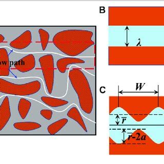 Schematic Diagram Of Porous Media A D Structure Of Porous Media Download Scientific
