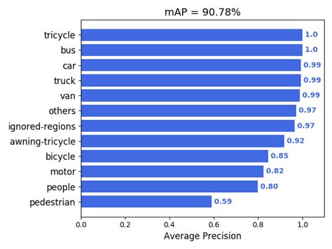 Github Leiwang Vehicleflowdetection Implement Of Vehicle Flow Statistics Based On