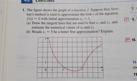 solved 4 0 exercises 1 the figure shows the graph of a