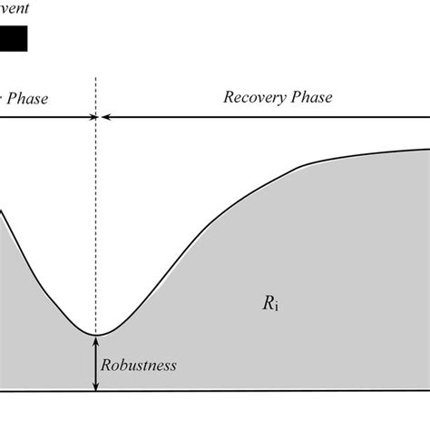 Triangular Unit Hydrograph Recommended By Soil Conservation Service Download Scientific Diagram