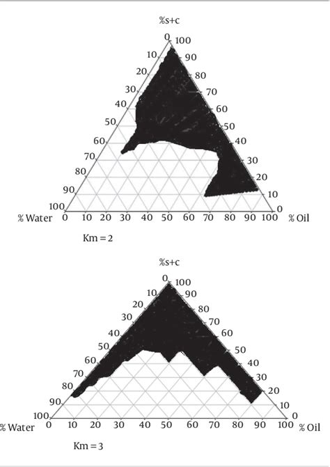 Figure 1 From Transdermal Delivery Of Ketorolac Tromethamine Using Microemulsion Vehicles