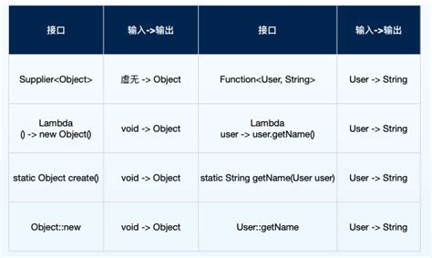 Java 8 函数式编程 知乎