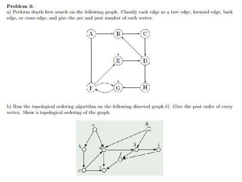 Solved Problem A Perform Depth First Search On The Chegg