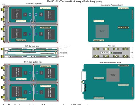 Figure From Software Configurable Multichannel Transceiver Semantic Scholar