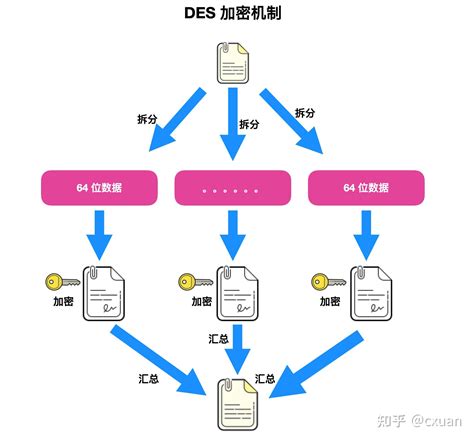 图解对称加密与非对称加密 知乎