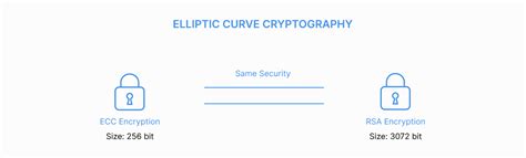 What Is Elliptic Curve Cryptography ECC Definition Example Helenix