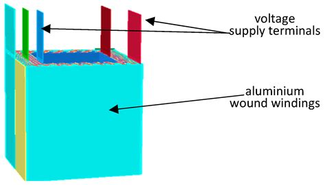 Selection Of The Winding Type Of Solid State Transformers In Terms Of