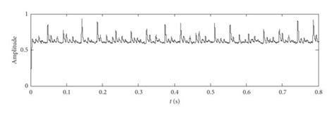 Output Signal Of The Asymmetrical Piecewise Linear System Download Scientific Diagram