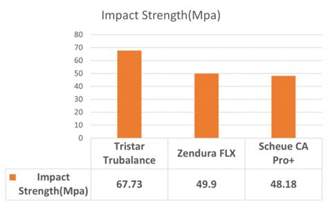 Tristar Clear Aligner Material On Linkedin Tristar Alignermaterial