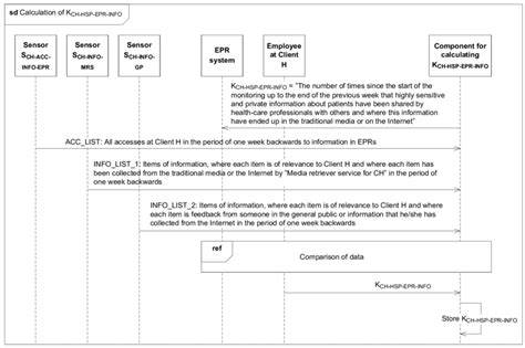 The Sequence Diagram Calculation Of Khsp Epr Info Download Scientific Diagram