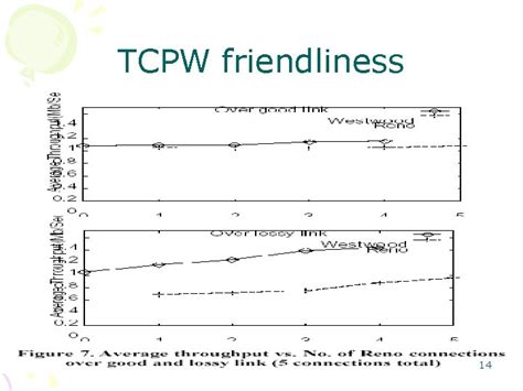 End To End Bandwidth Estimation In Tcp To