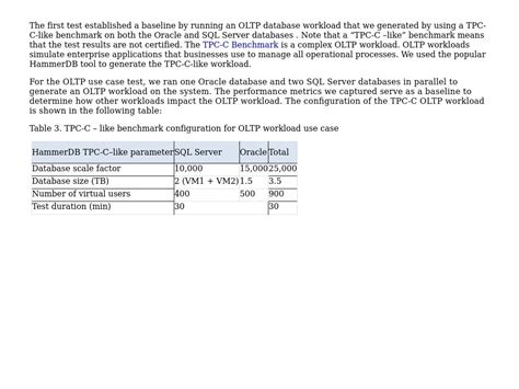 use case 1 oltp workload using tpc c like benchmark reference