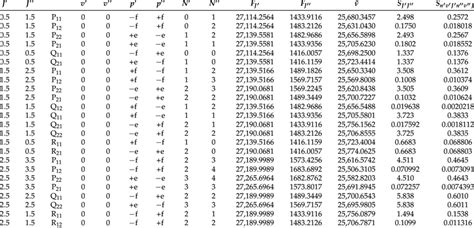 First Two Dozen Of 261 Lines For The Ch B 2 Σ − ↔ X 2 Π Line Strength Download Scientific