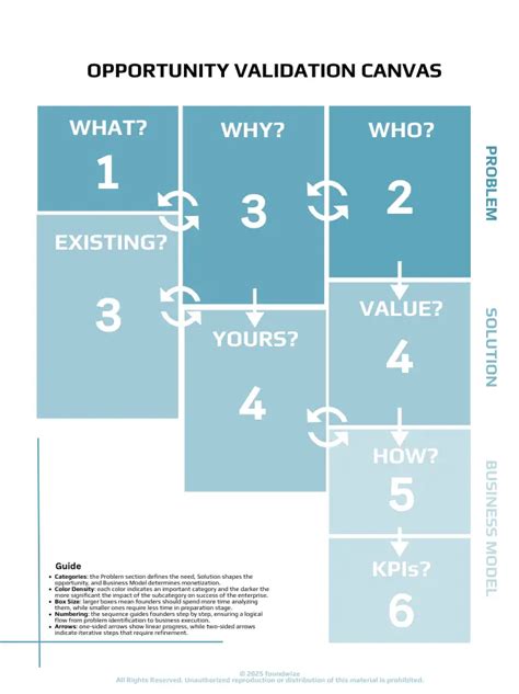 Opportunity Validation Canvas Template Miroverse
