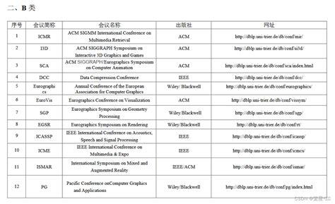 【论文投稿】图形学论文投稿去向symposium On Solid And Physical Modeling Csdn博客