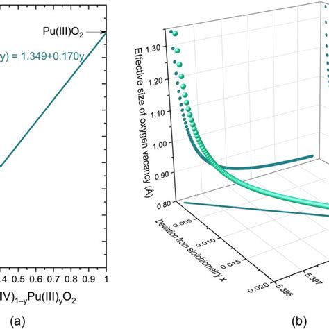 Unit Cell Drawings Of Ideal A Fluorite And B Antifluorite