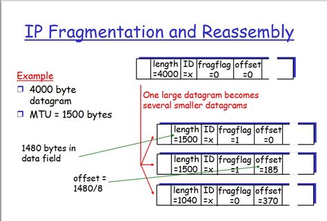 Life Of A Packet The Each Interface Of Router Has… By Gulernilay Medium