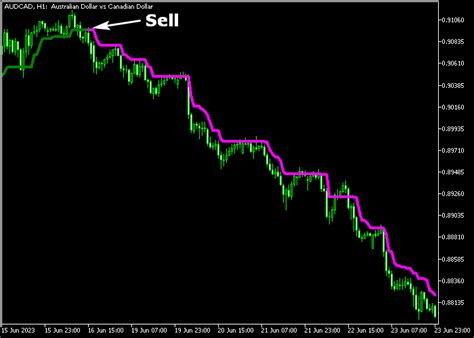 Trend Magic Htf Forex Indicator For Mt5