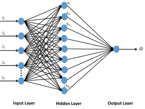 London Journals Press Artificial Neural Network Based Artificial