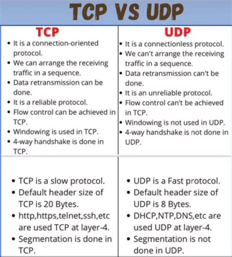 Charles Brooks On Linkedin Networking It Tcp Udp Cybersecurity