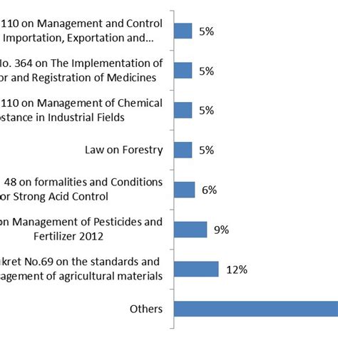 Ntm Classification By Sub Chapter Download Scientific Diagram Ntm Classification By Sub Chapter Download Scientific Diagram