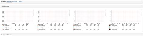 mysql application graph showing nan help librenms community