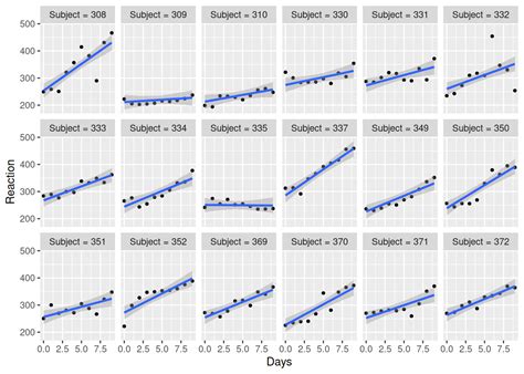 Bayesian Analysis