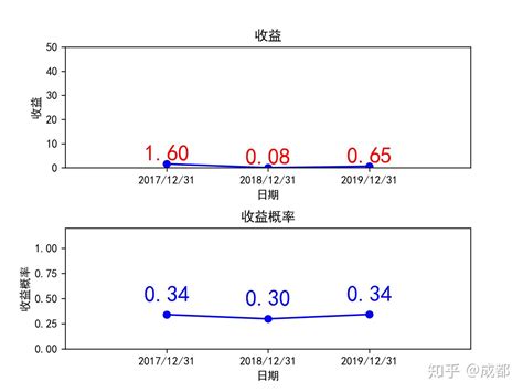 做交易，一根均线上多下空，能做到稳定盈利？是大道至简，还是忽悠？python量化交易均线策略测试二 知乎