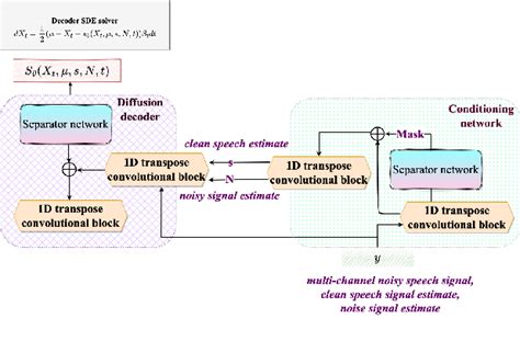 Figure From Self Supervised Learning With Diffusion Based Multichannel Speech Enhancement For